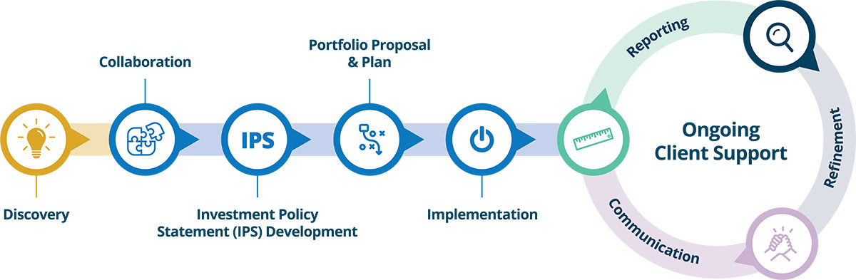 Foundations & Endowments - Veris Wealth Partners